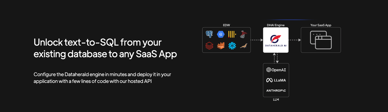Dataherald：Text-to-SQL 引擎 | 新优态AI